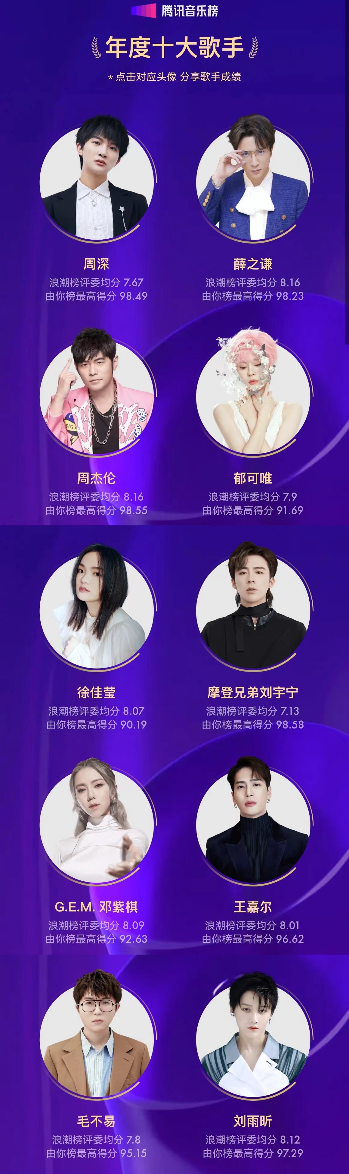 Tencent Music Chart released the 2022 annual list, and the multiple ...
