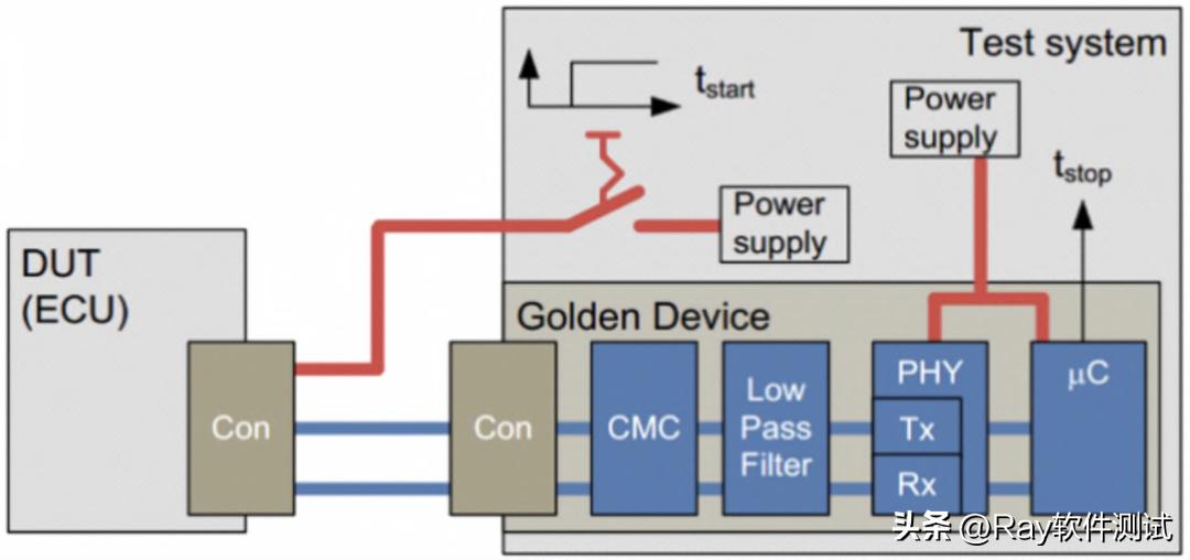 Vehicle Test Series: Vehicle Ethernet Test (1) - iNEWS