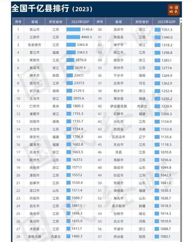The top 500 Chinese private enterprises in 2024 are announced: Hangzhou ...
