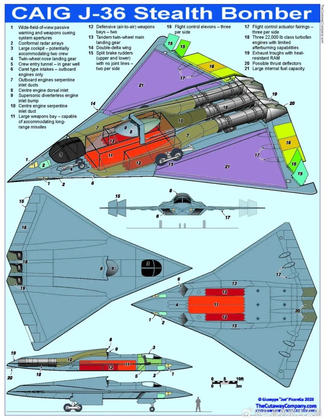 After an in-depth study of the sixth-generation fighter "J-36", the British media concluded that ...