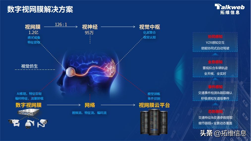 Tuowei Information's two smart transportation products have been ...