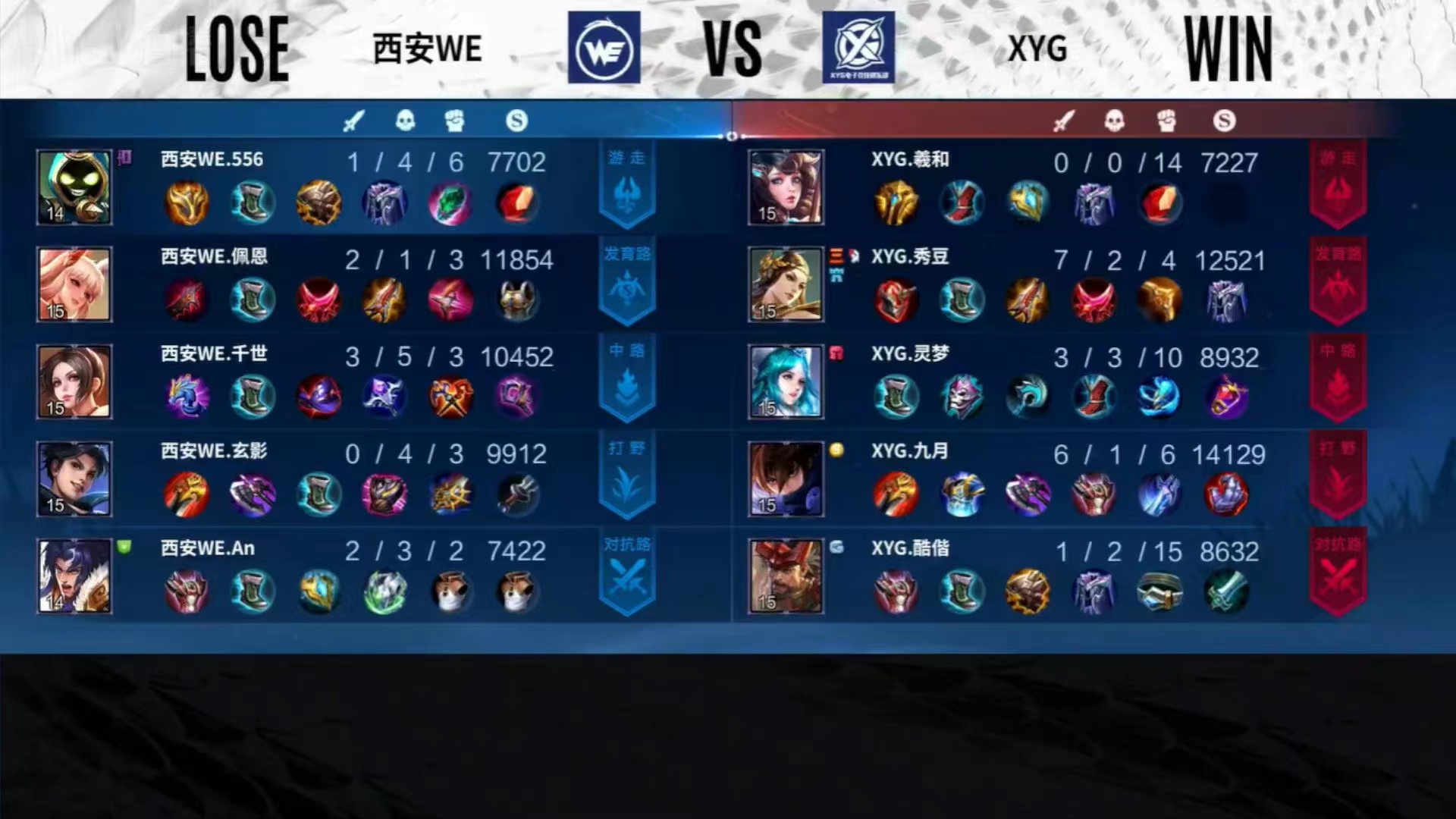 WE lost to XYG, it is difficult to enter the playoffs, the training team's pot?SKY urgently asks ...