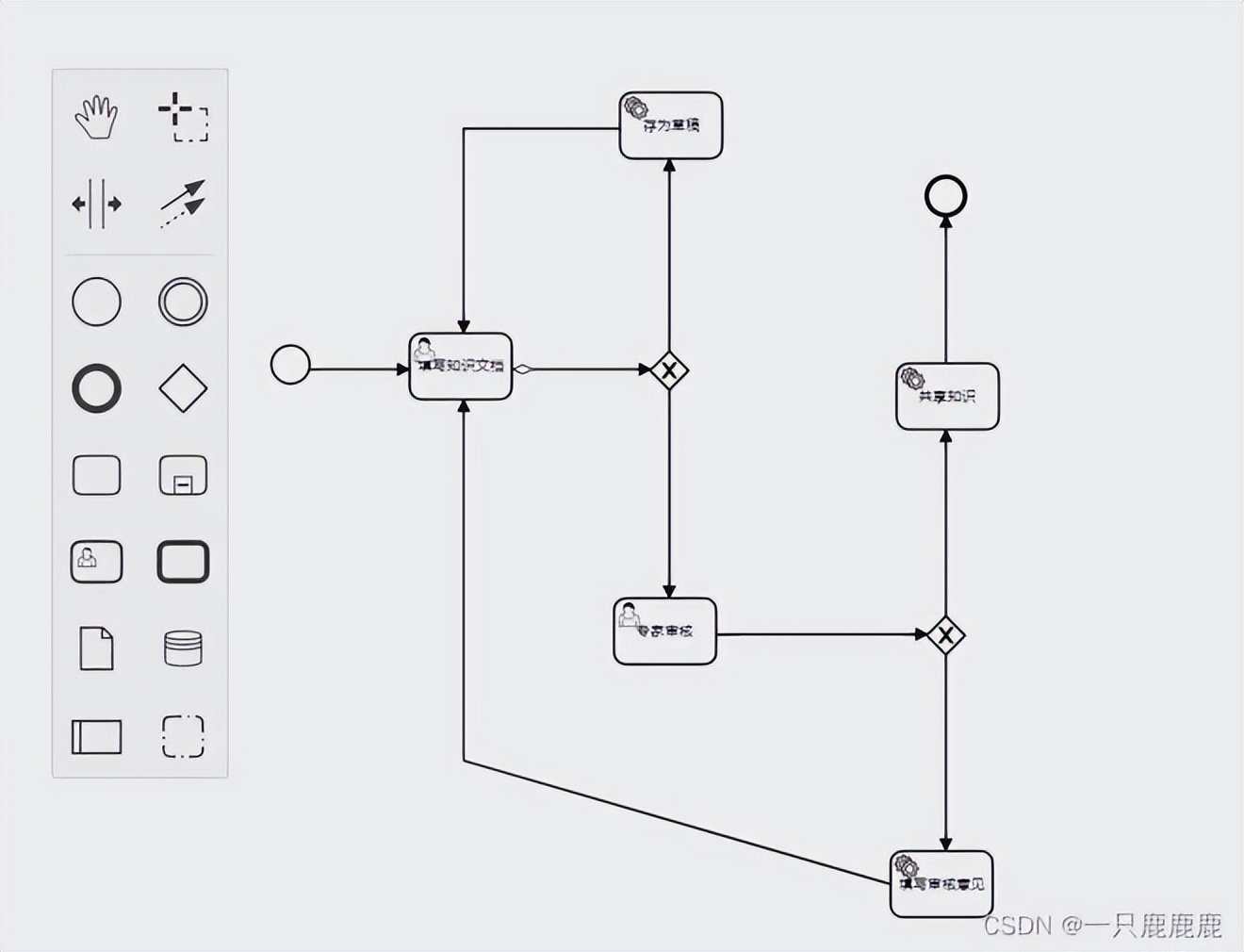 Digital Knowledge Base - Knowledge Graph Management System - iNEWS