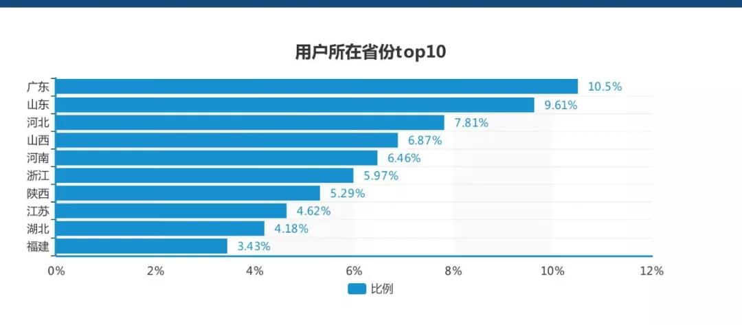 Interpretation of the secrets and methods of the success of "Fandeng ...
