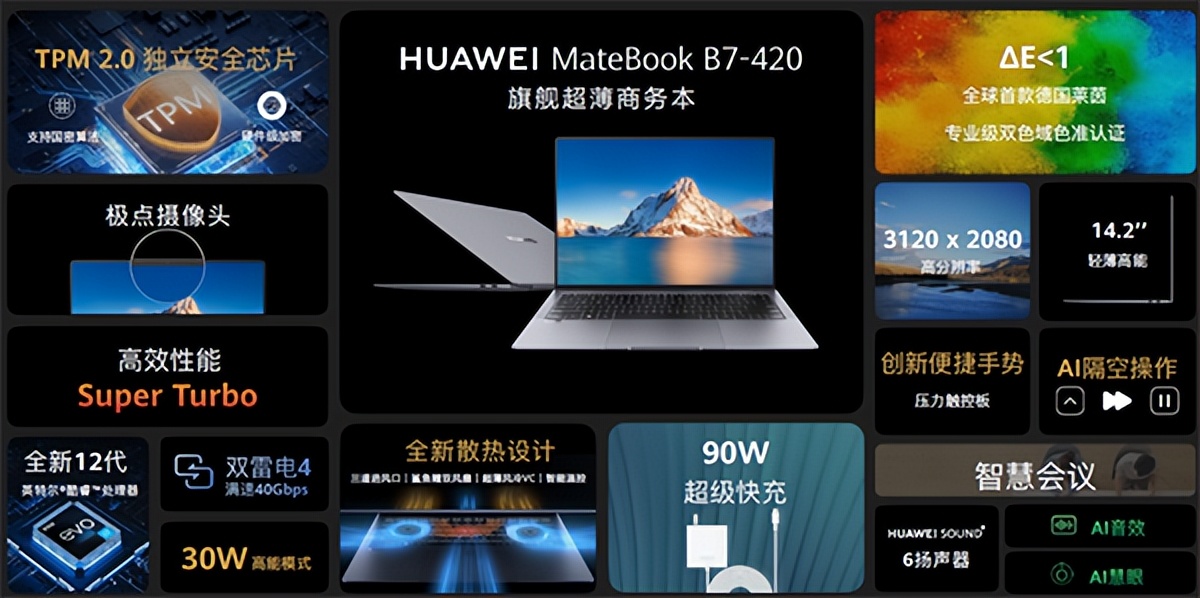 Huawei Completes Product Layout in the Commercial Office Field, Helps ...