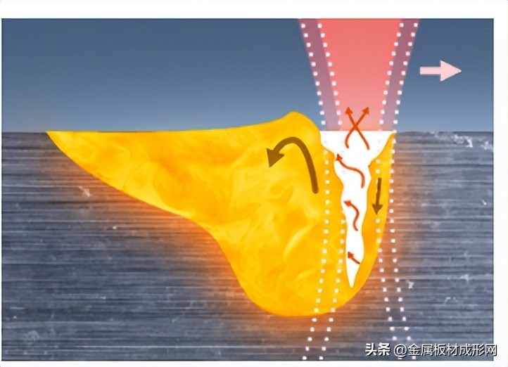 IPG battery module Busbar laser welding application solution - iNEWS