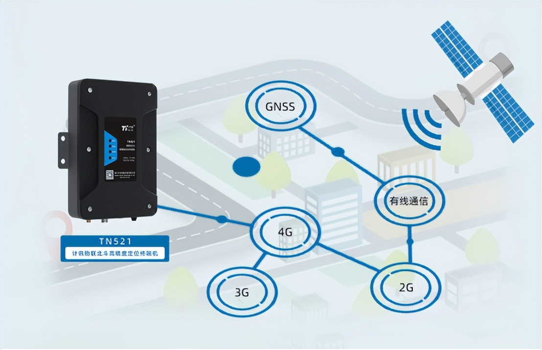 Beidou Communication Terminal_Beidou Communication Terminal - iNEWS