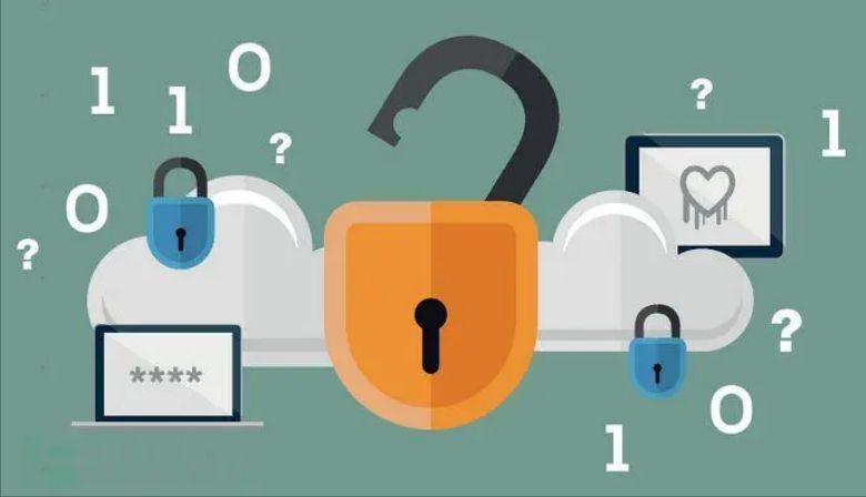 "Network Security Knowledge" - Five Technologies and Six Methods of ...