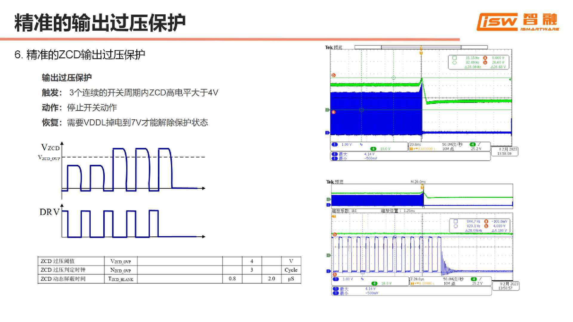 Zhirong Technology USB-PD Fast Charge Turnkey Solution - iMedia
