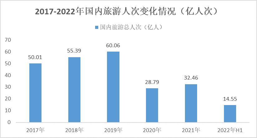 The rhythm of tourism recovery is interrupted, and short-distance ...