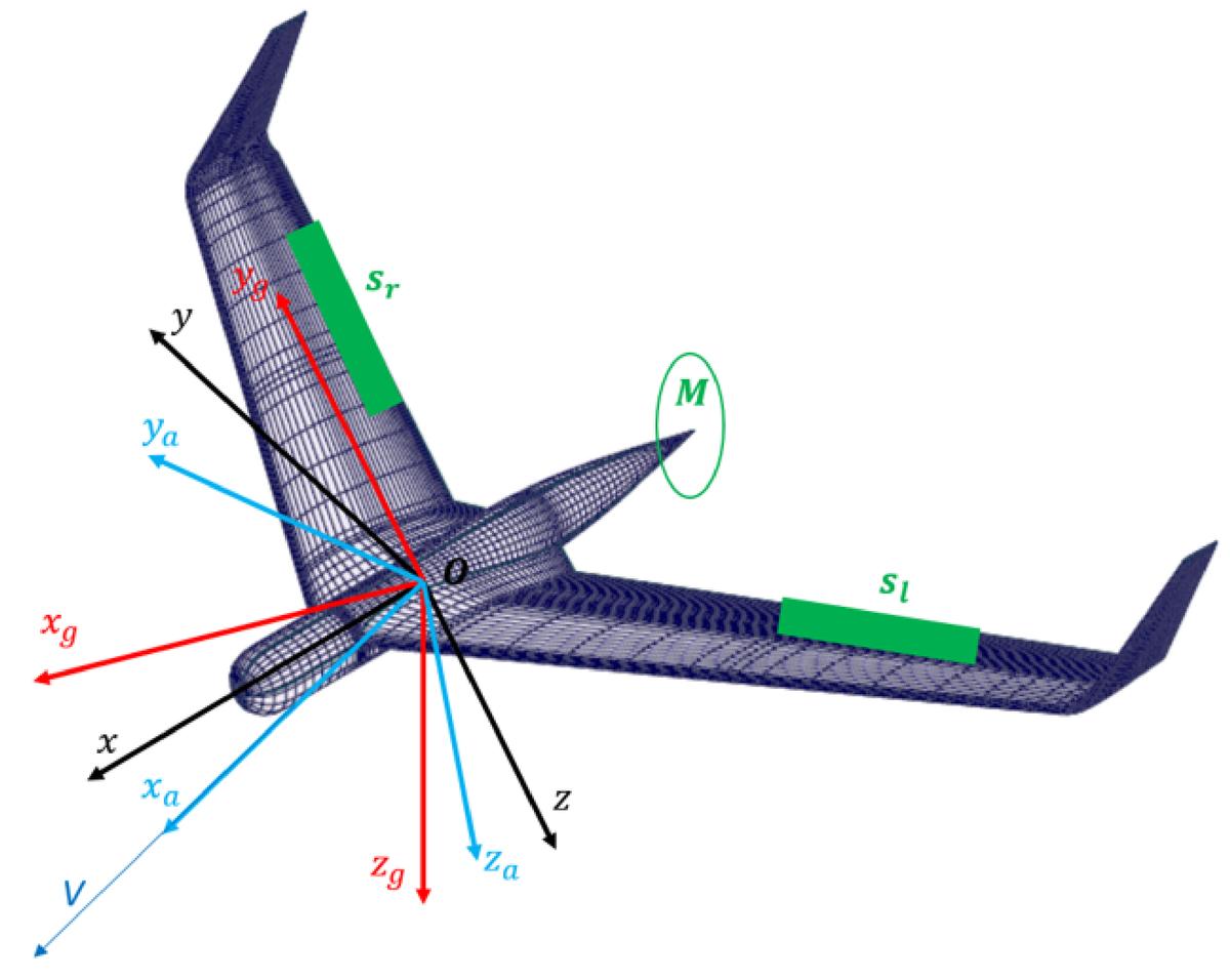 Energy Harvesting Mechanism for Powered Glide Flight of Unmanned Aerial ...
