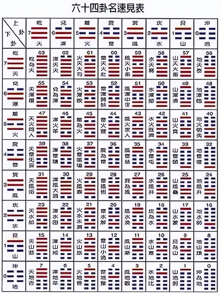 On the hexagram sequence of "Book of Changes" - iNEWS