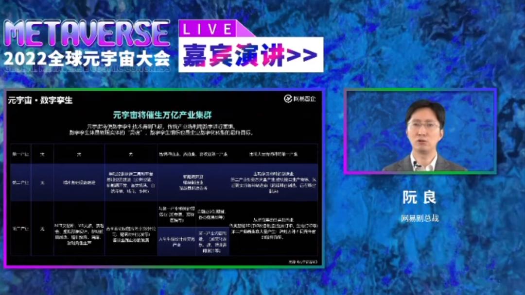 Ruan Liang, Vice President of "NetEase": Metaverse2026: Real-time ...