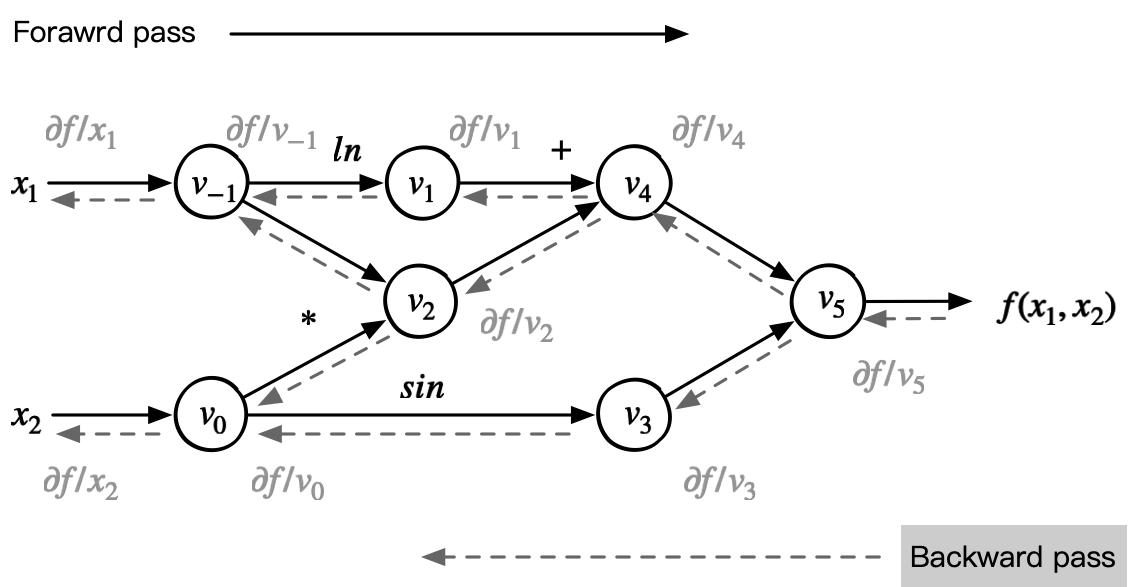 I really want to know, what is the relationship between calculation ...
