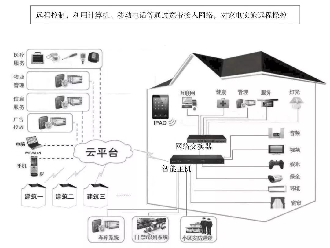 Summary: some very practical topology diagrams of weak current systems ...