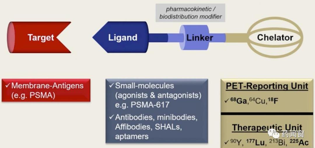 RDC's Next Drug Conjugate Rising Star - iNEWS