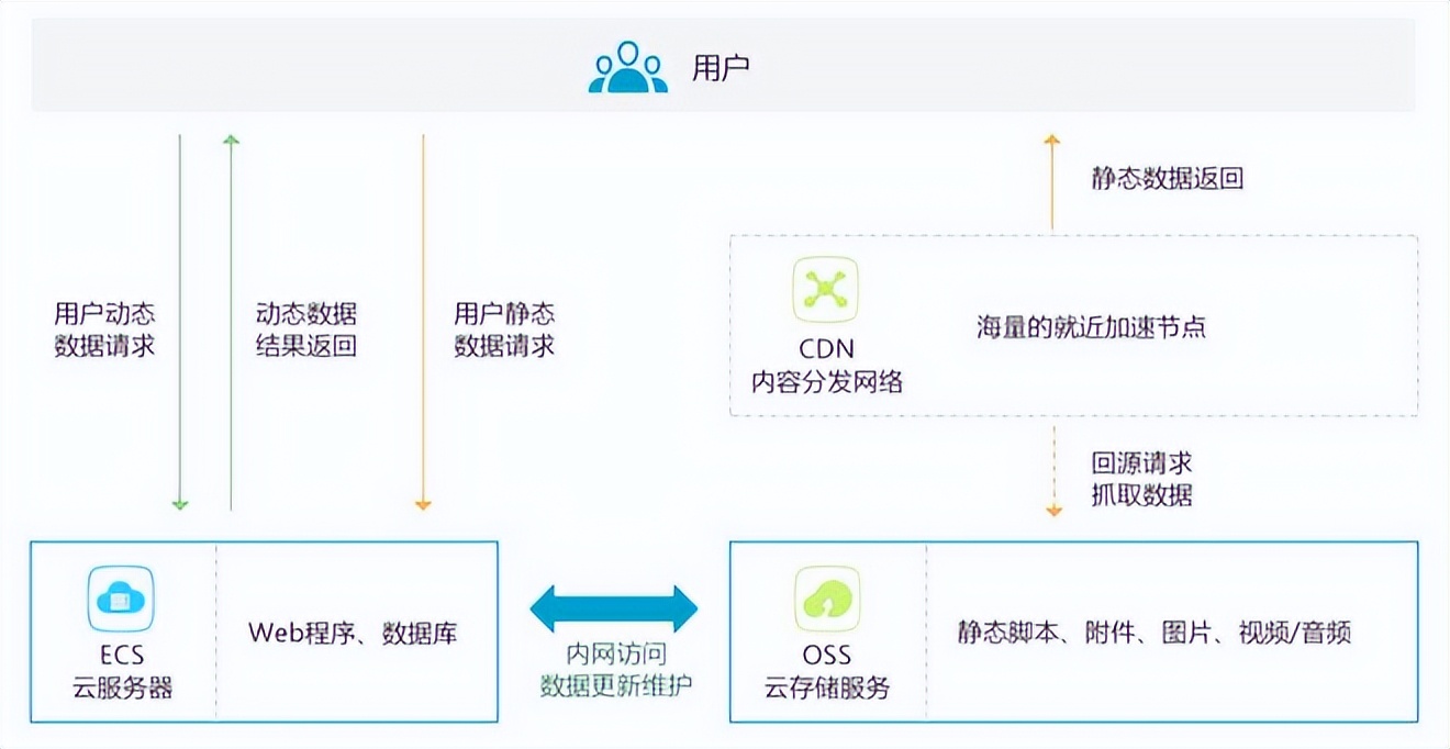 From the center to the edge, analyze the evolution and development ...