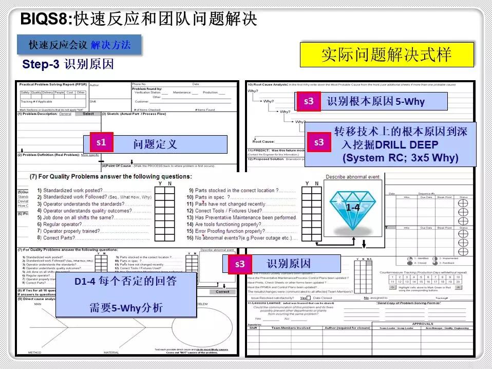 GM BIQS, a detailed interpretation of GM's supplier quality system - iNEWS