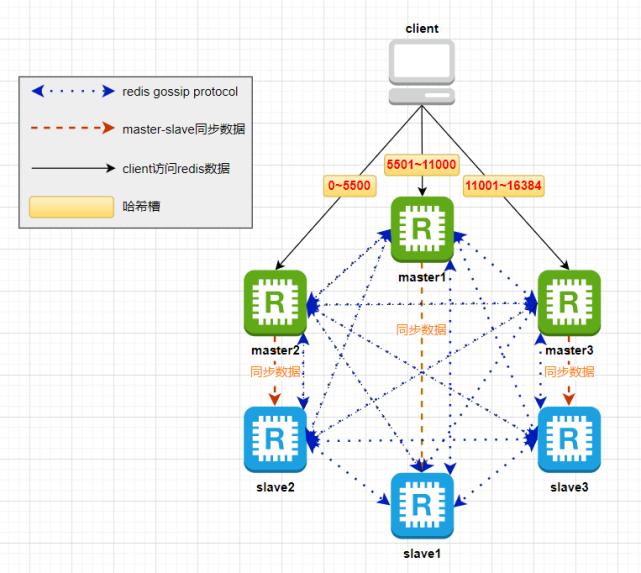 Redis高可用架構—Redis集群（Redis Cluster）詳細介紹 - 資訊咖