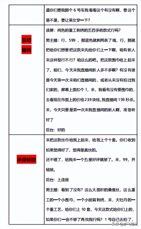 Douyin live broadcast e-commerce delivery general speech script - iMedia