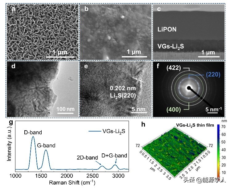 New micro energy storage device: all-solid-state thin-film lithium ...