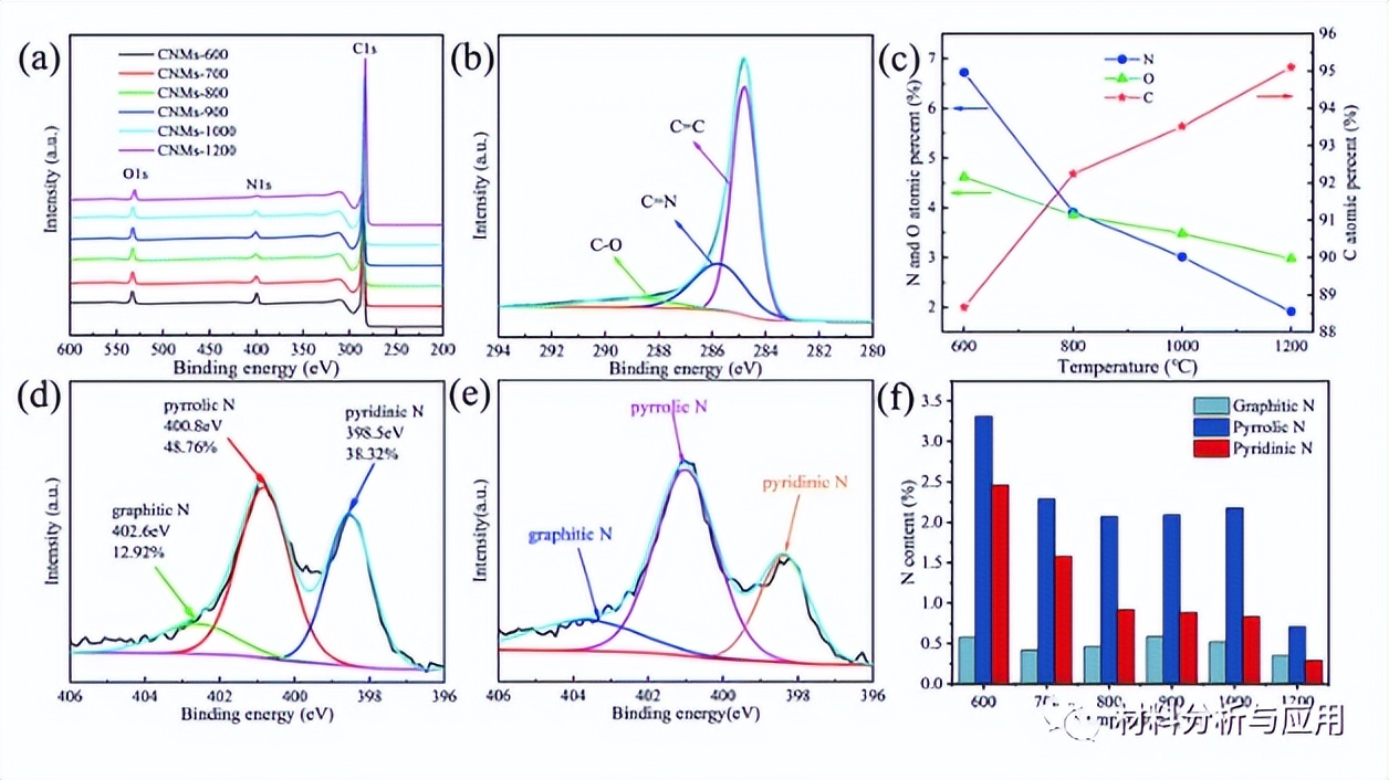 Flexible carbon nanofiber membranes were successfully prepared at ...