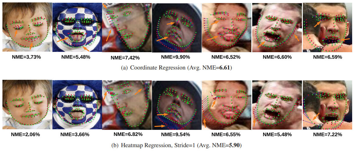 Understand the Heatmap and Regression methods of key point positioning ...