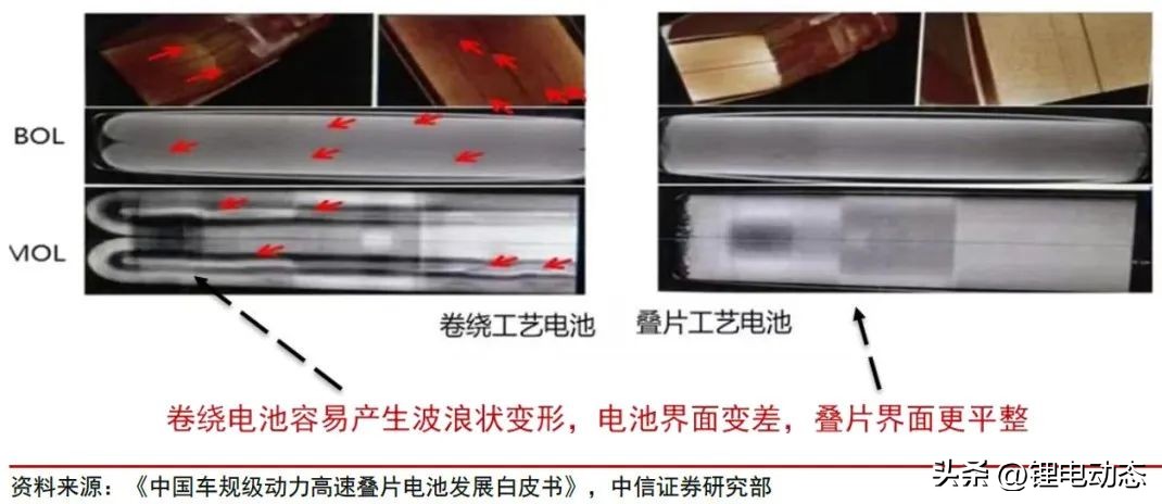 Laminated battery manufacturing technology route - iMedia