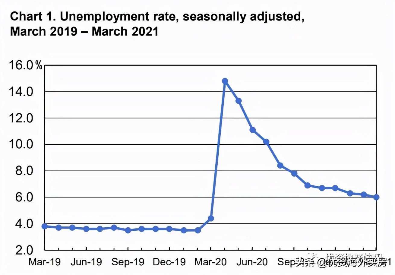 U.S. employment forecast from 2021 to 2026 - iNEWS
