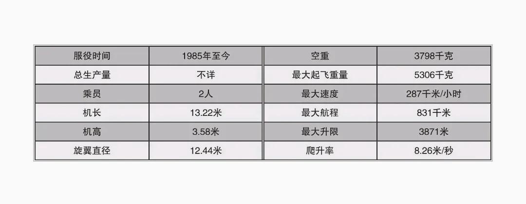 American H-76 "Eagle" gunship - iNEWS