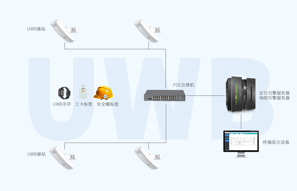 The difference between Bluetooth positioning and UWB (ultra wideband) positioning - iNEWS