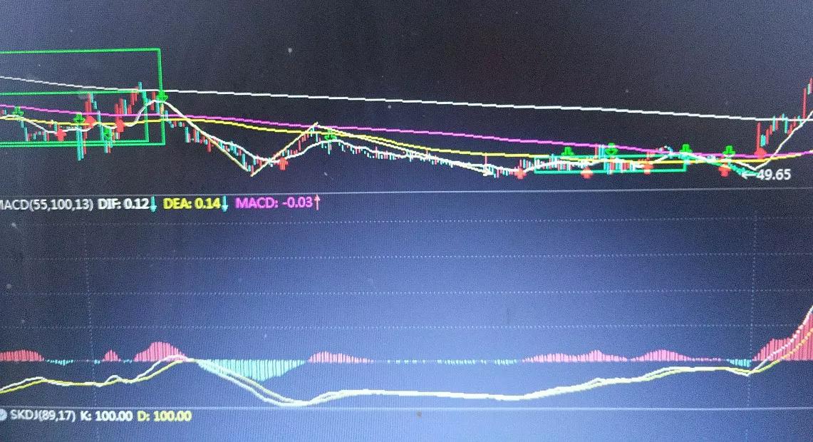 Analyze Xinbo shares (exercise) - iNEWS