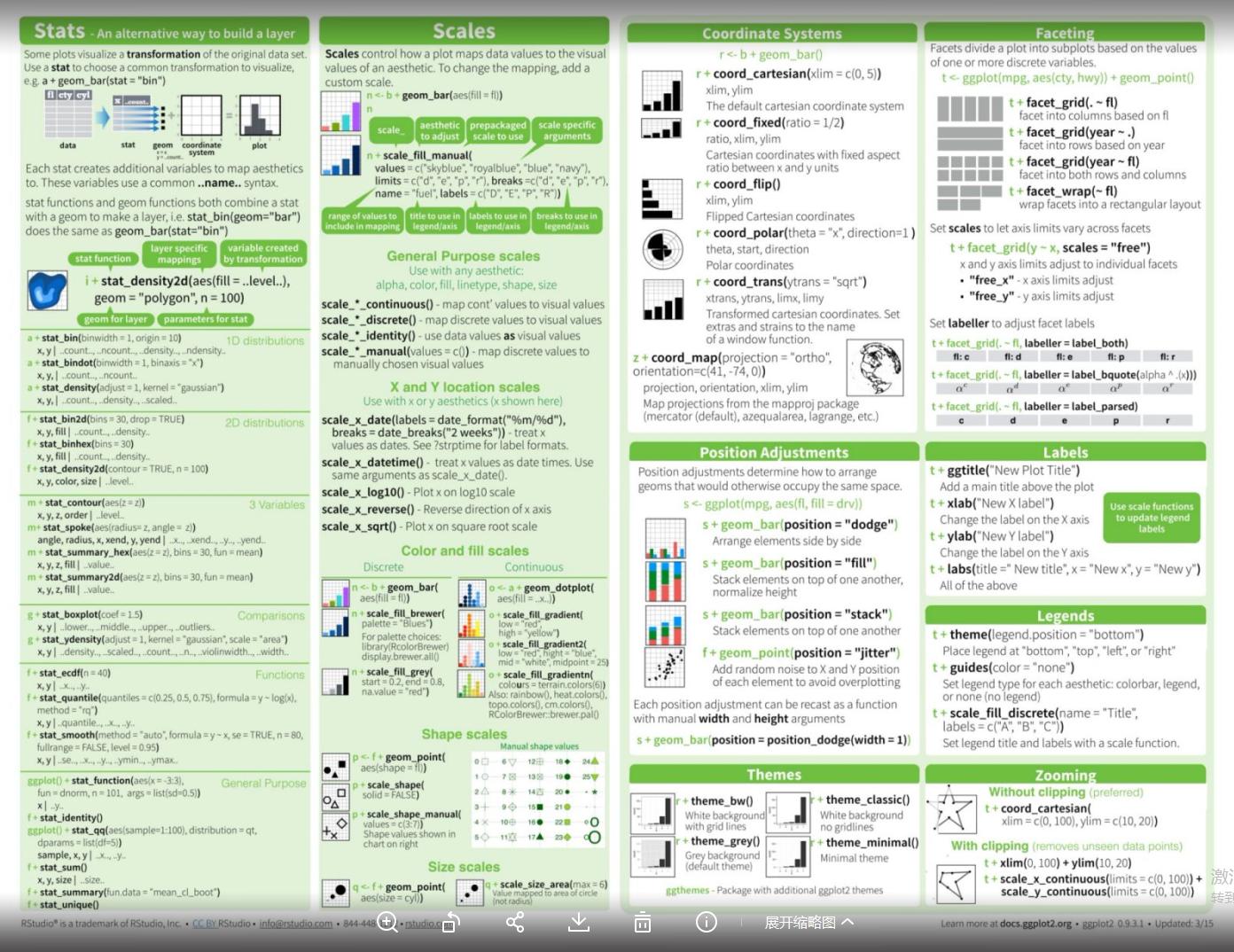 Super practical! The 32k+ Python data science cheat sheets on Github ...