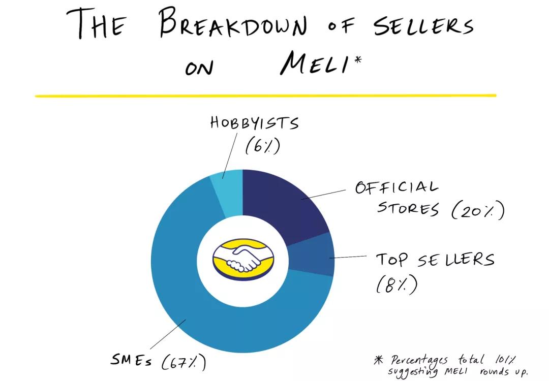 Decrypting Latin American e-commerce giant Meli: Plagiarizing Ali ...