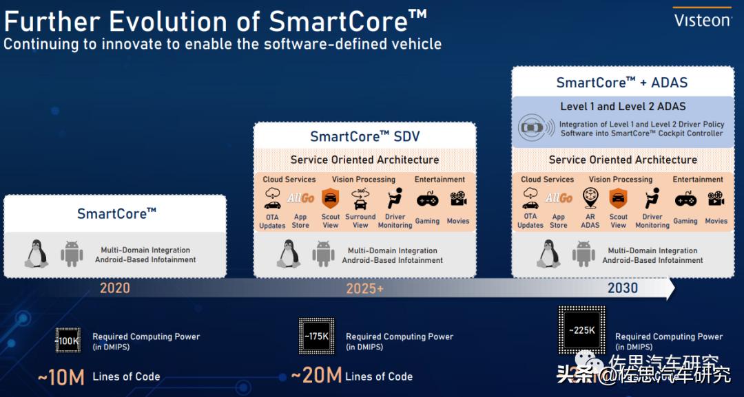 Smart cockpit platform: The boundary between cars and PCs is gradually ...