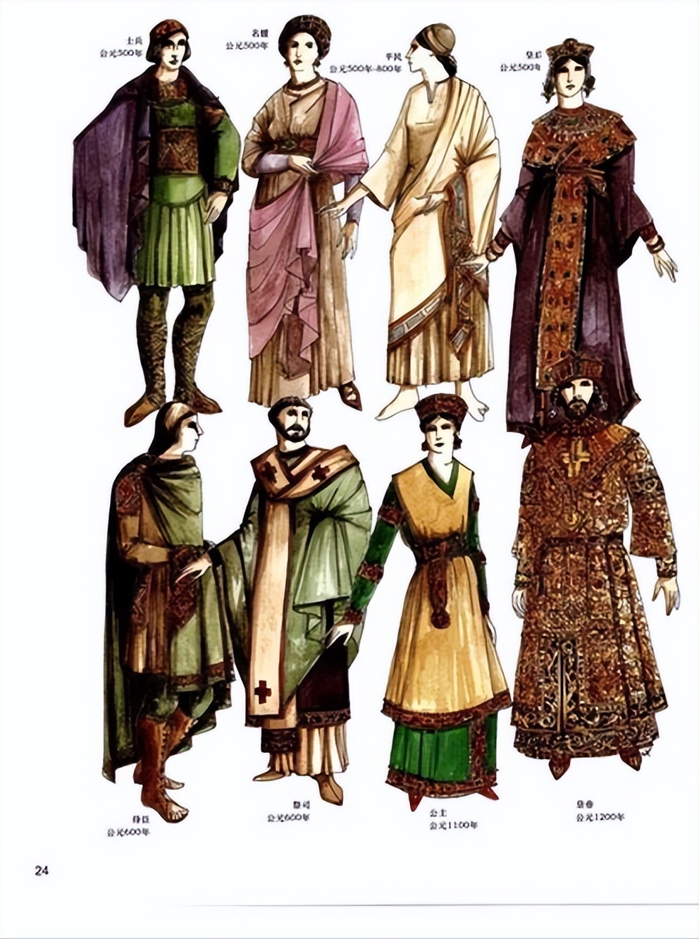 The Social and Cultural Significance of Medieval Costume in the ...