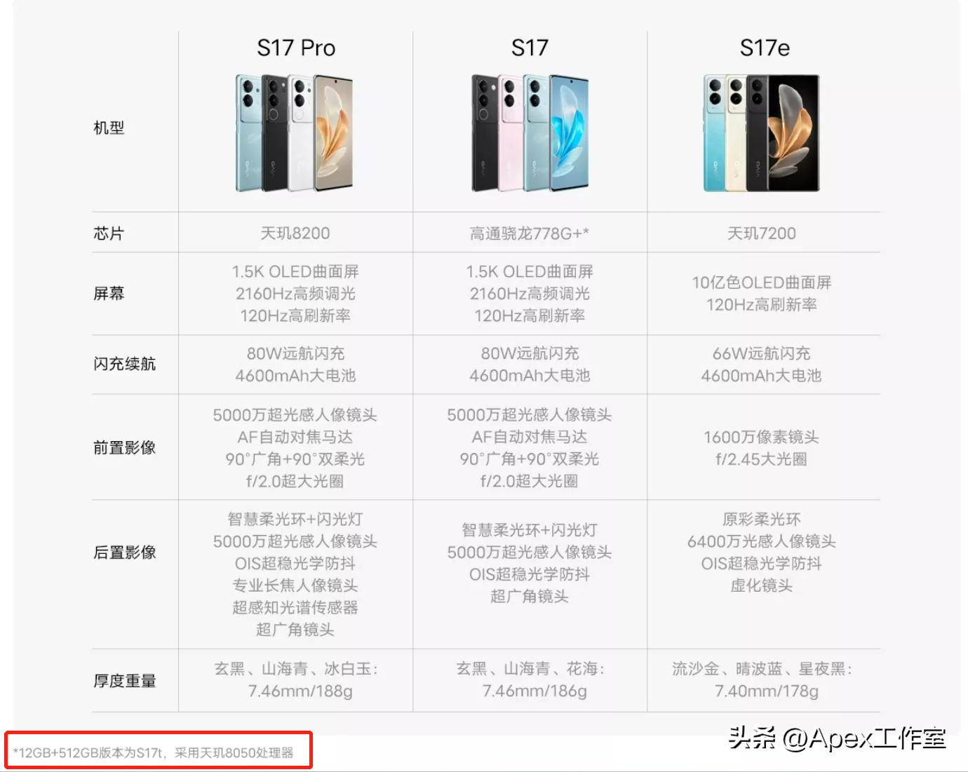 The mid-range phone S17 arrives in full series, vivo is an all-round ...