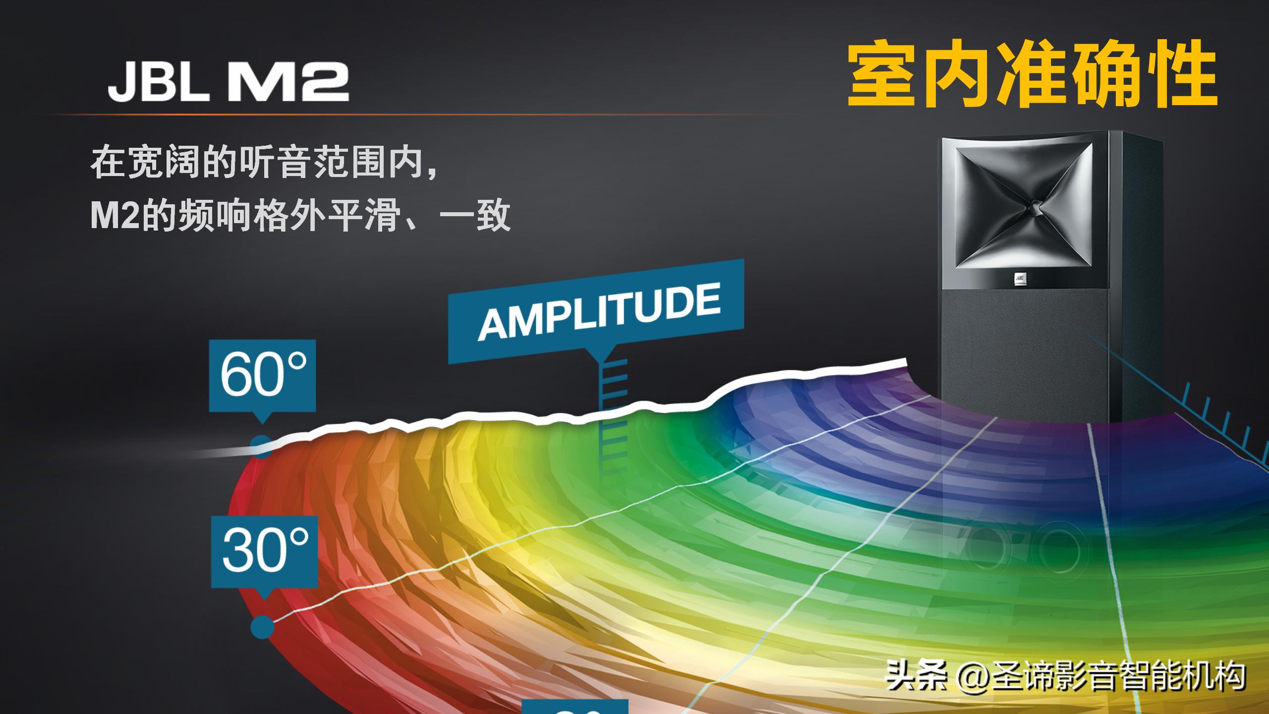 JBL master series drive technology small body, loud pressure 705i and ...