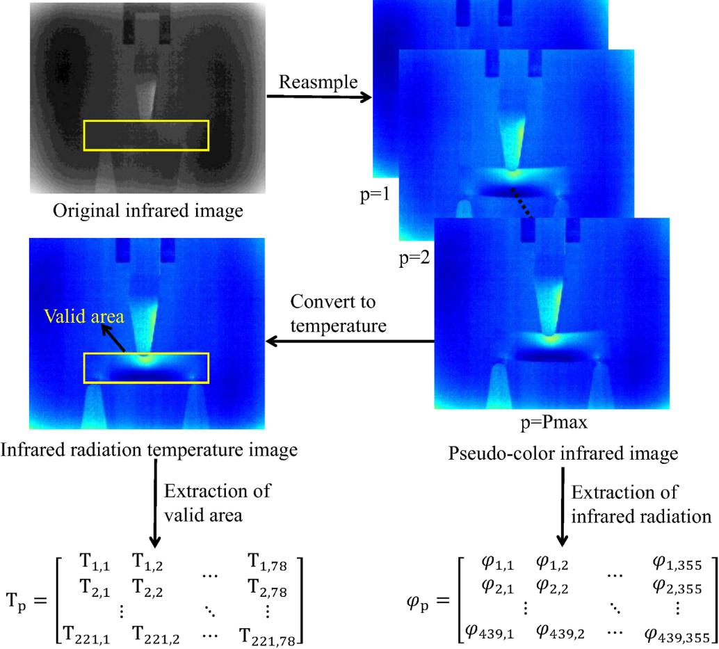 Infrared thermal imaging principle of heat release phenomenon during ...