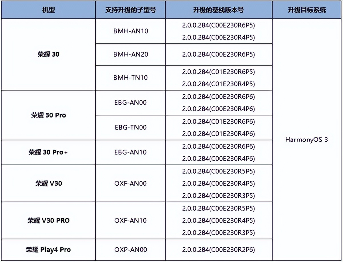 The Honor 30 series and phones using the Kirin 990 processor will be ...