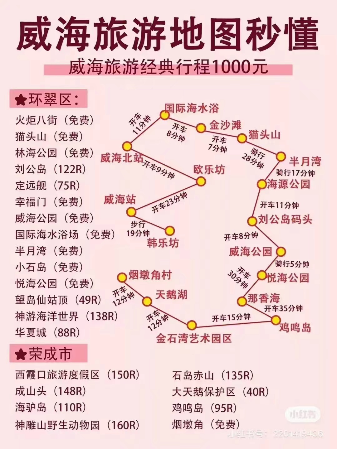 There is more than sea in Weihai, these 10 tourist attractions still ...