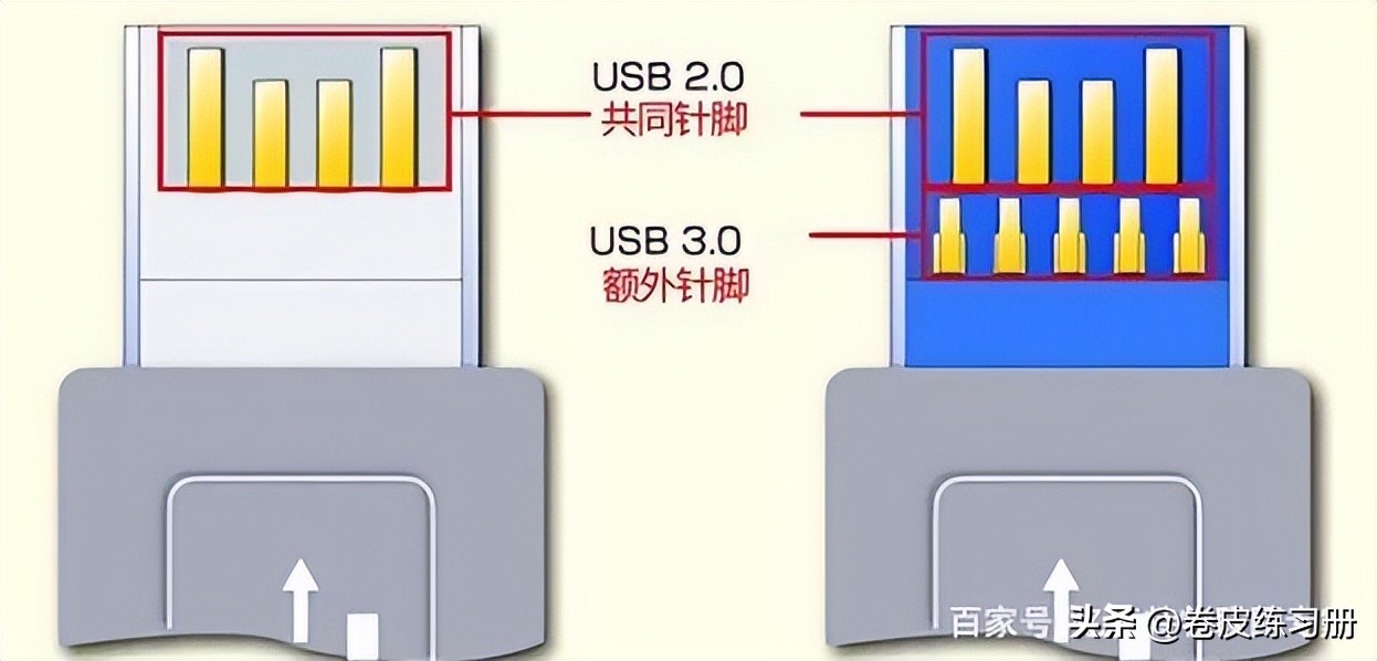 How to distinguish between USB2.0 interface and USB3.0 interface? - iNEWS