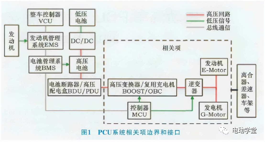 Example of functional safety development and testing of electric ...
