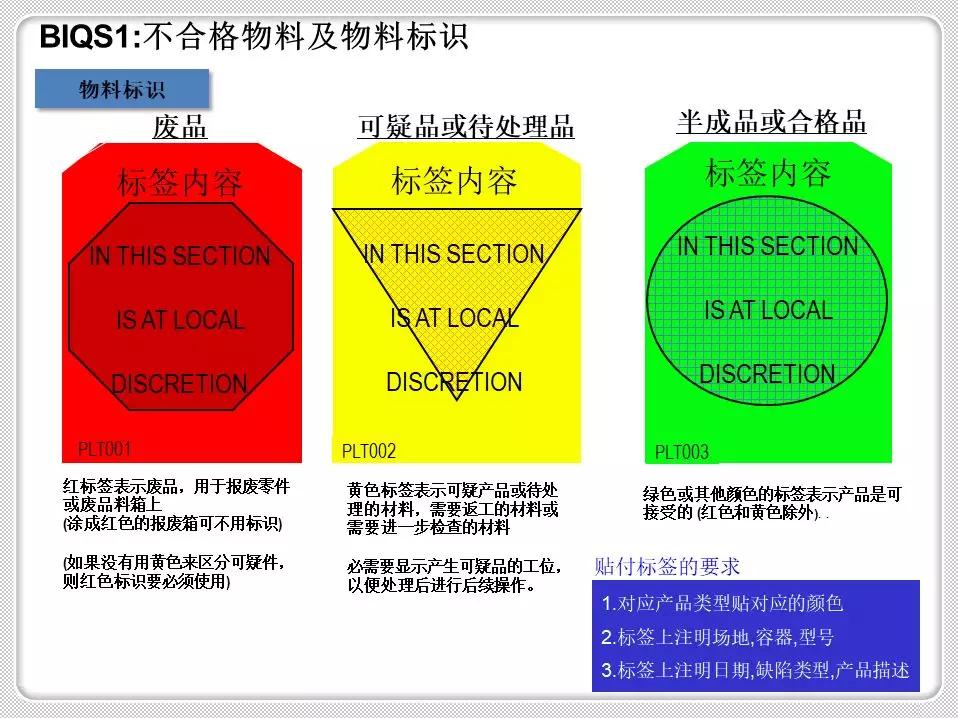 GM BIQS, a detailed interpretation of GM's supplier quality system - iNEWS