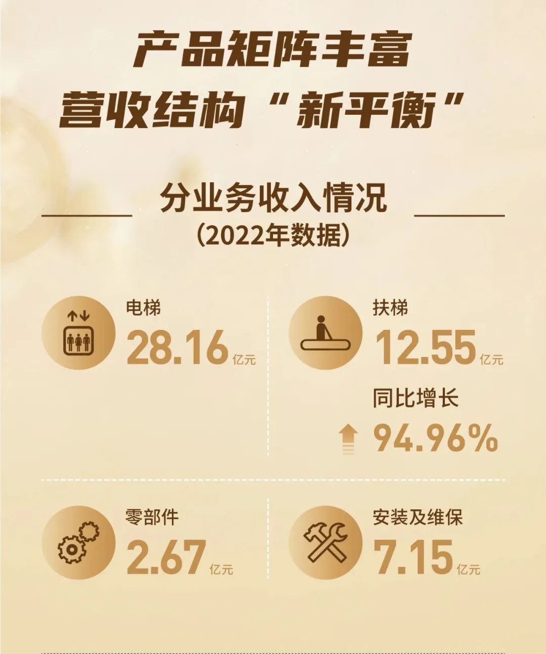 Will CANNY Elevator become the first winner of the China Quality Award ...