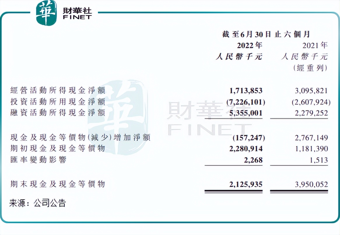China Risun Group's profitability declines, capacity expansion meets ...