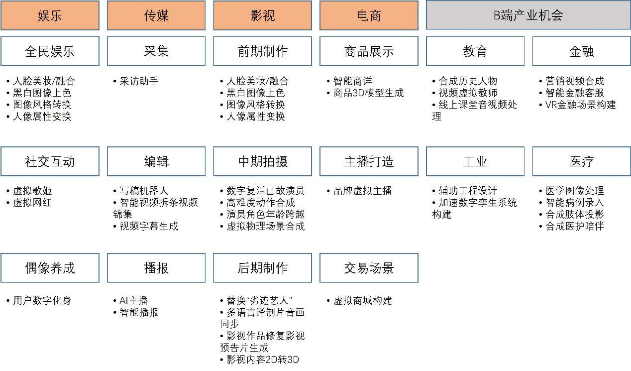 Looking at the AI industry structure and new opportunities for ...
