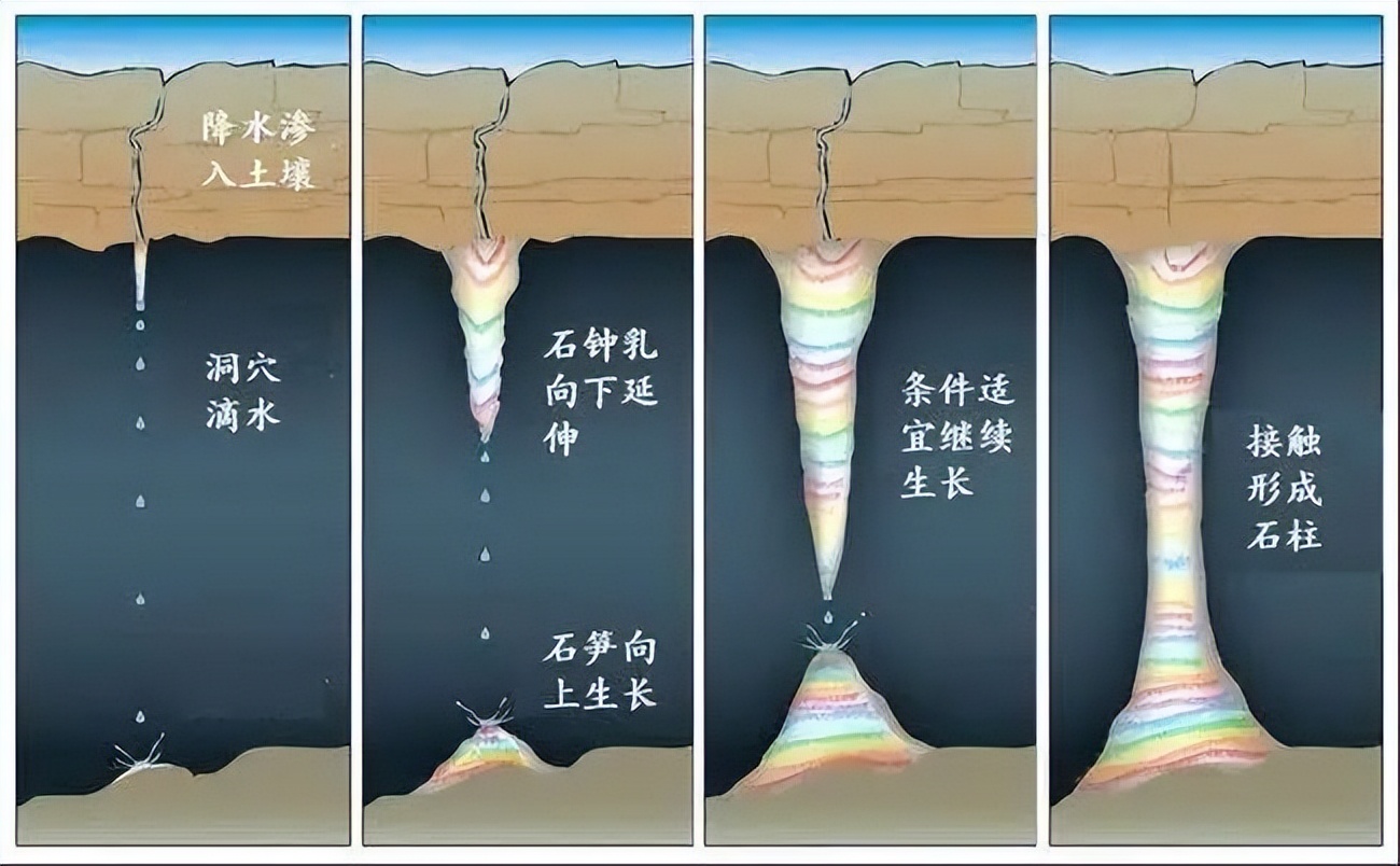"Stalagmites" gather into stalagmites - iNEWS