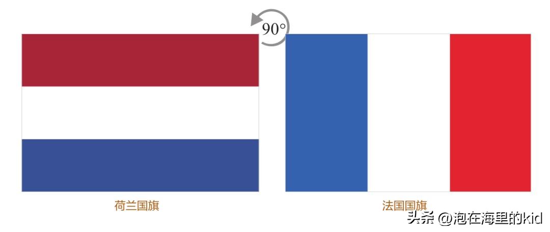 The similarities between the Dutch and French flags should start with ...