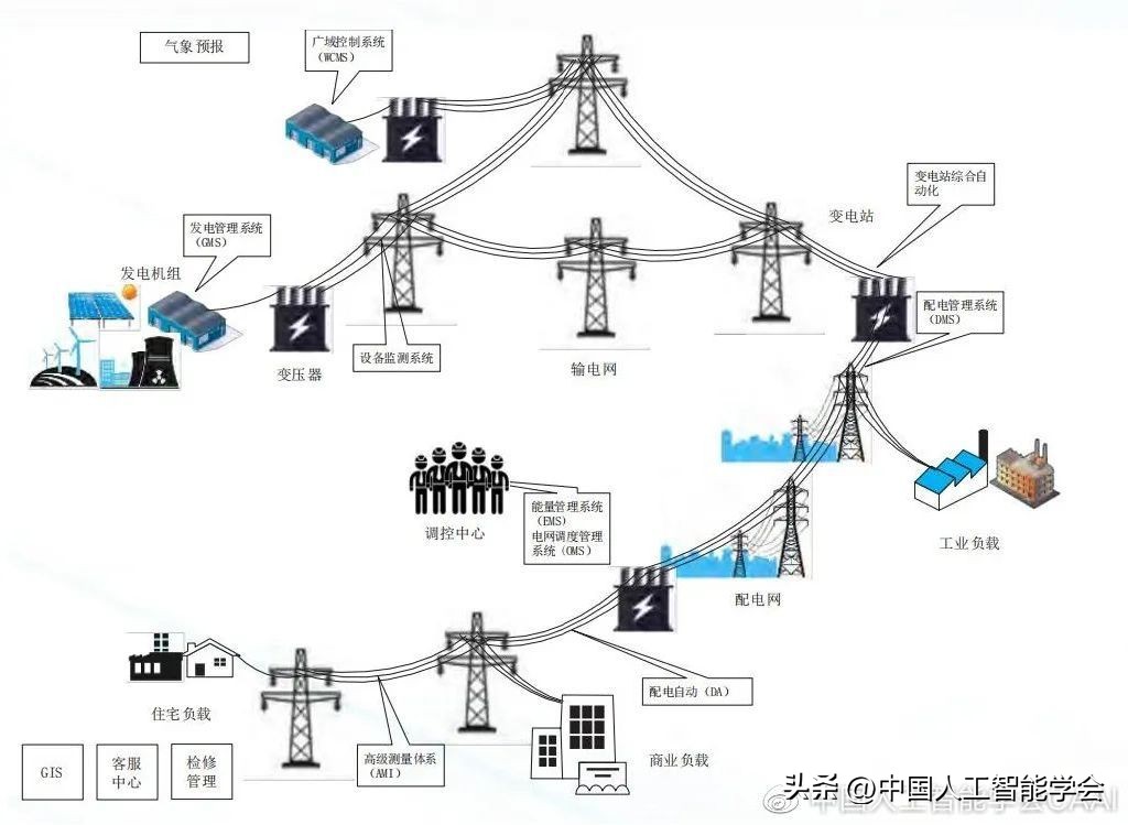 Research and application of smart grid big data technology - iMedia